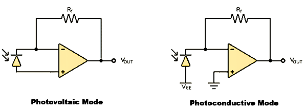 ¿Qué es un fotodiodo: principios de funcionamiento, modos, ventajas y ...